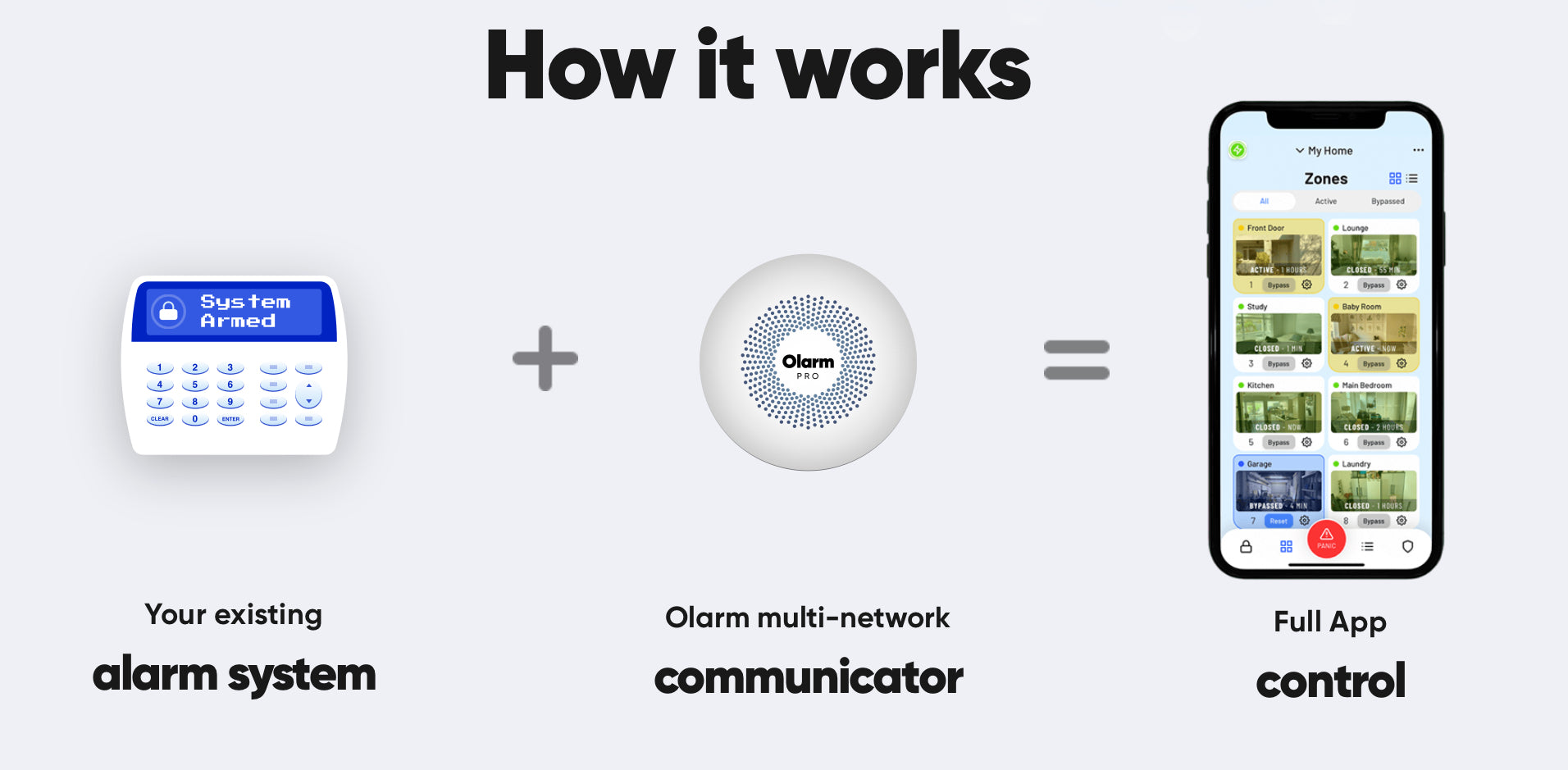 Olarm - SecurityKing