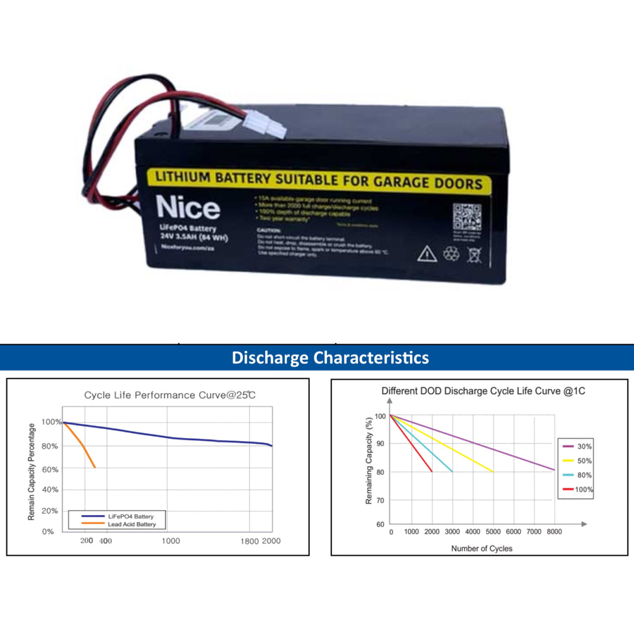 ET Nice 24V 3.5Ah Lithium Garage Door Battery - SecurityKing