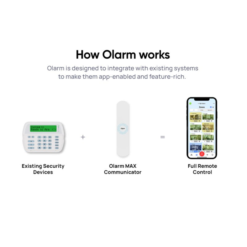 Olarm Max Dual Sim 4G + WI-FI - SecurityKing