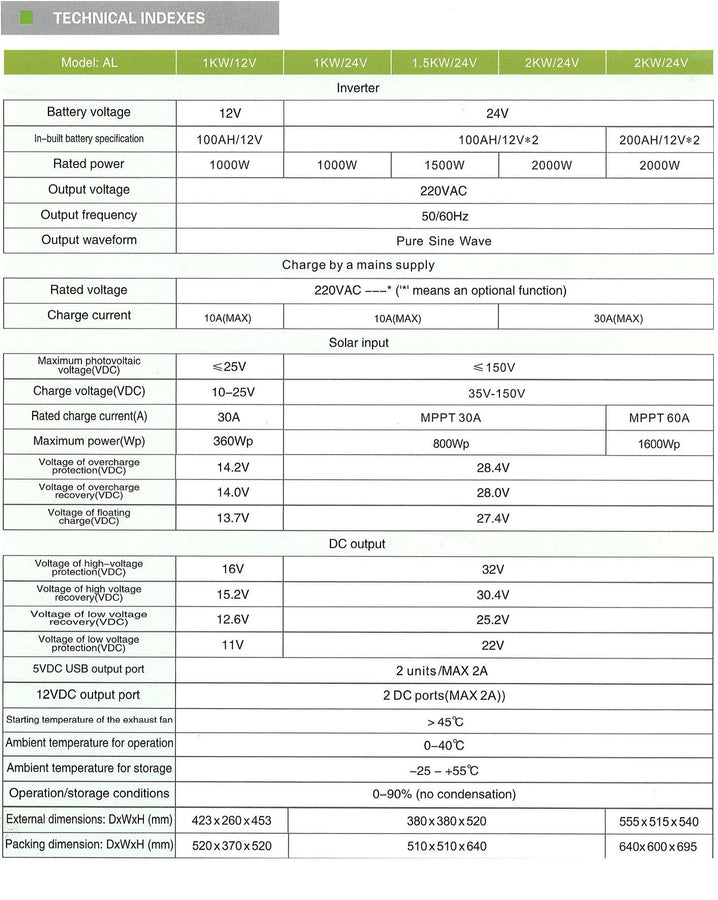 Kool Energy 1KW Plug And Play Inverter System All In One - SecurityKing