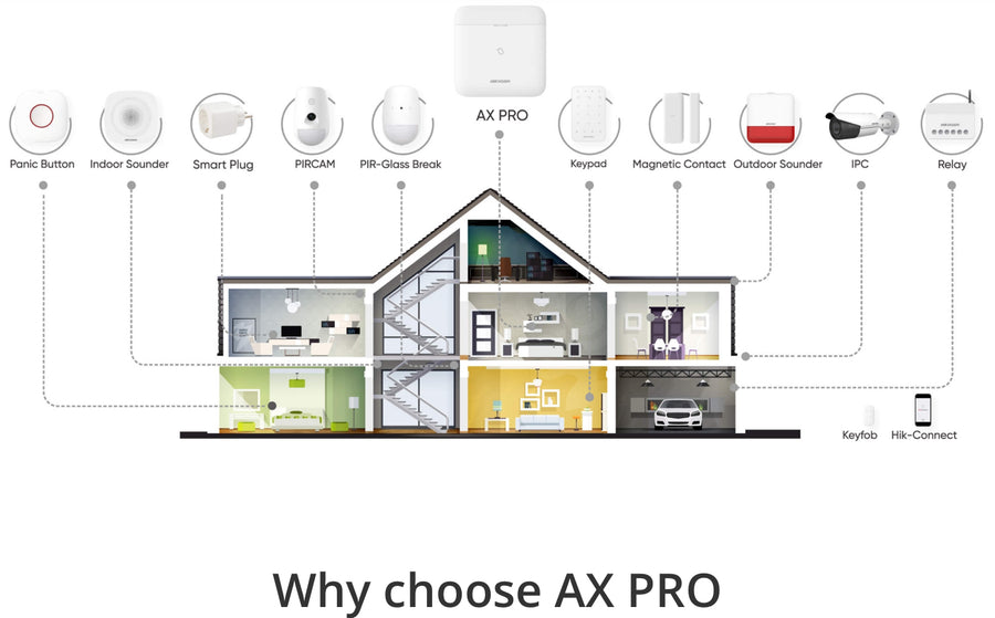 Hikvision AX PRO Wireless Repeater - SecurityKing